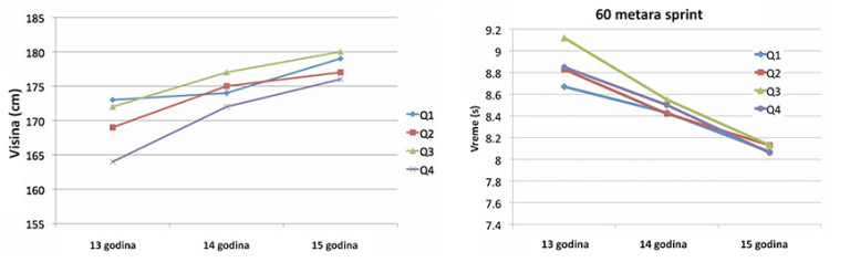 Talenat u sportu | Ognjen Stojanović